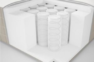 Foam vs Spring Mattress: Which Is Right for You? - Mattress-Reviews.com